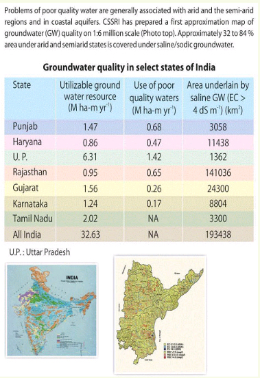 Groundwater Quality – ICAR-CSSRI :: Central Soil Salinity Research ...